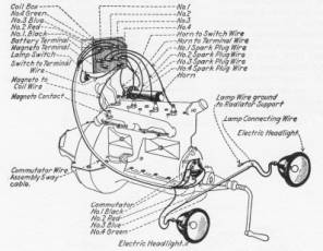Introduction to the Model-T
